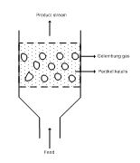 Jenis Reaktor Kimia - Katanyes