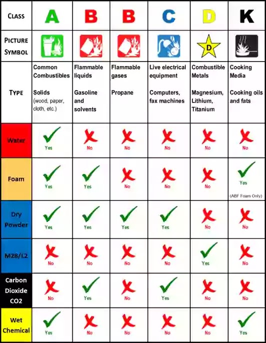 Fire Safety Information - HSEnest