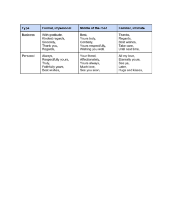Formal Letter Ending Phrases - Formal Letter