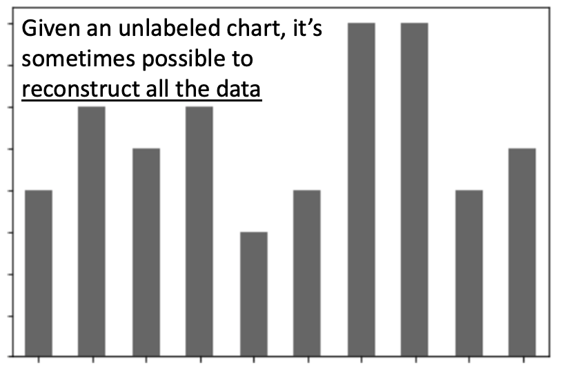 Engora Data Blog: Reconstructing an unlabelled chart
