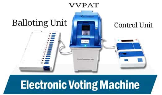 EVM, VVPAT, NOTA, SVEEP, NVSP का फुलफॉर्म और इनके बारे में जानकारी