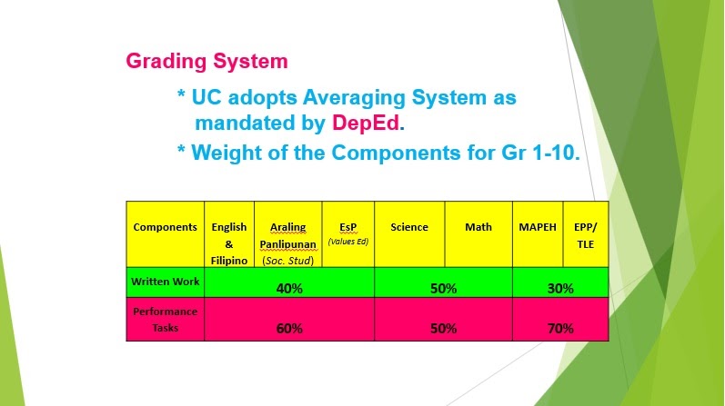 MAPEH Homepage: Grading System | Averaging
