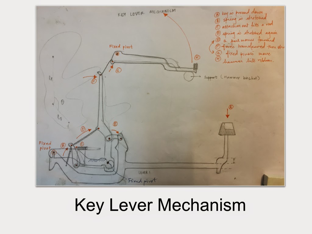 CRYPT- DECRYPT: Key Lever Mechanism, Typewriter- Remington 2000 CRYPT- DECRYPT: Key Lever Mechanism, Typewriter- Remington 2000