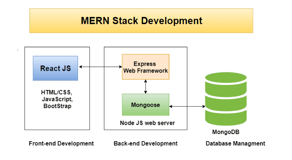 Langbiang MERN 1 T ng Quan MERN MongoDB Atlas Langbiang MERN 1 T ng Quan MERN MongoDB Atlas