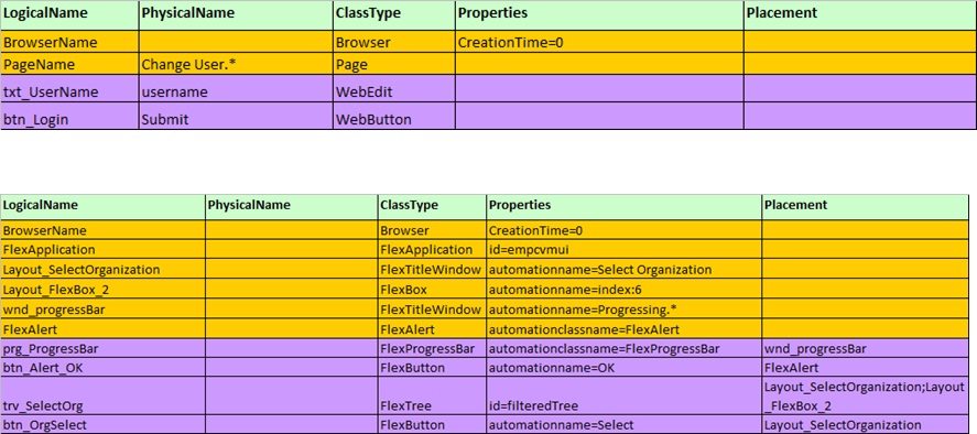 Qtp Automation Framework Architecture Keyword Driven Excel Based Approach