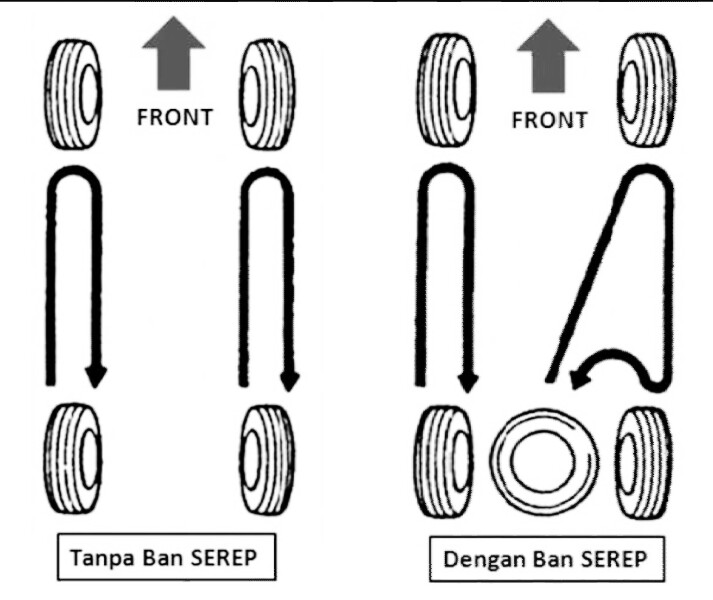 Rotasi Ban Mobil, Ternyata Ini Cara Rotasi Ban Yang Benar Agar Ban ...
