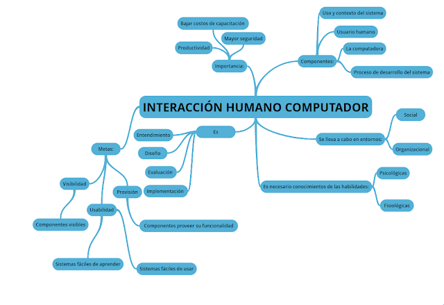 De todo un poco: INTERACCIÓN HUMANO-COMPUTADOR
