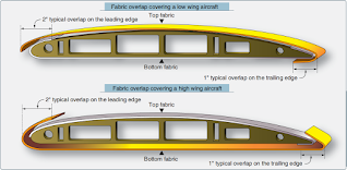 Aircraft Fabric Covering Process