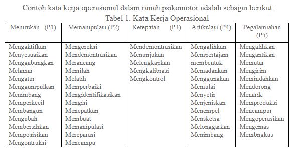 Taxonomy Bloom & Kata Kerja Operasional (KKO) - GURU SUMEDANG