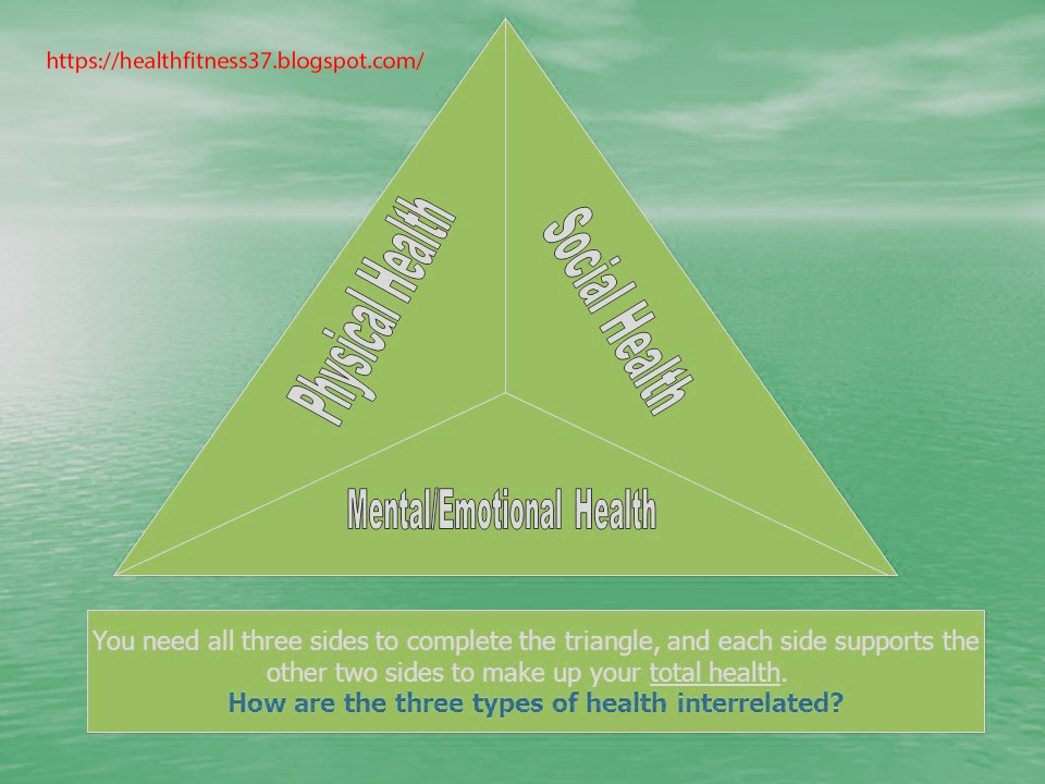 6 Types of Health That Make Up You ~ Health & Fitness