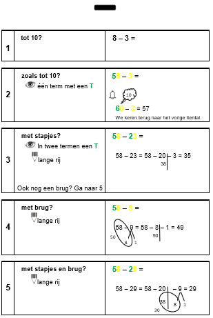 Juf Leen: extra hulpmiddeltjes en inoefening