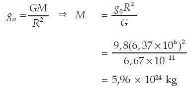 Gaya Gravitasi - ILmu Pengetahuan Alam