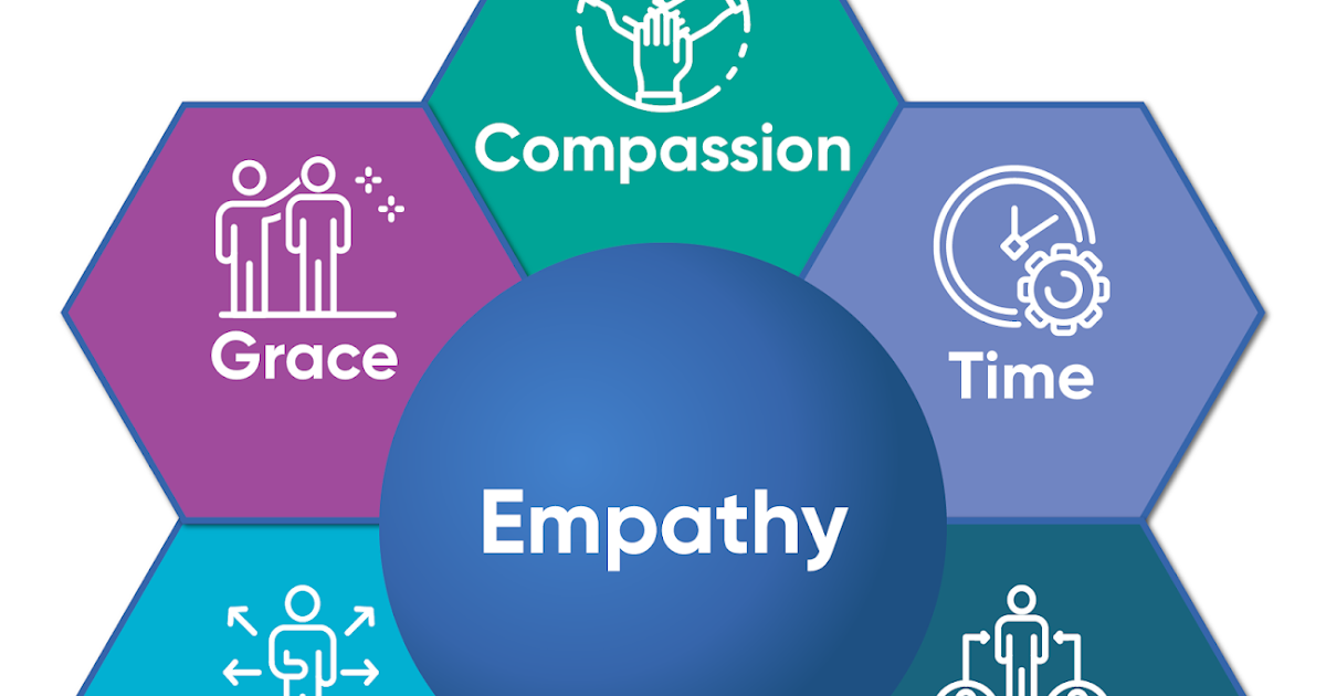 A Principal's Reflections: Empathetic Remote and Hybrid Learning