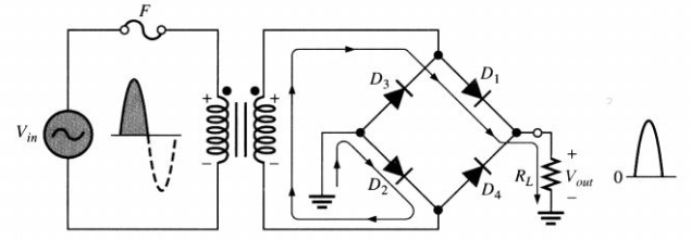 Single Phase Uncontrolled Full-Wave Rectifier - Power Electronic