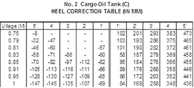 Berbagi walau sebulir padi: ASTM Table 54 and 54B Generalized Product