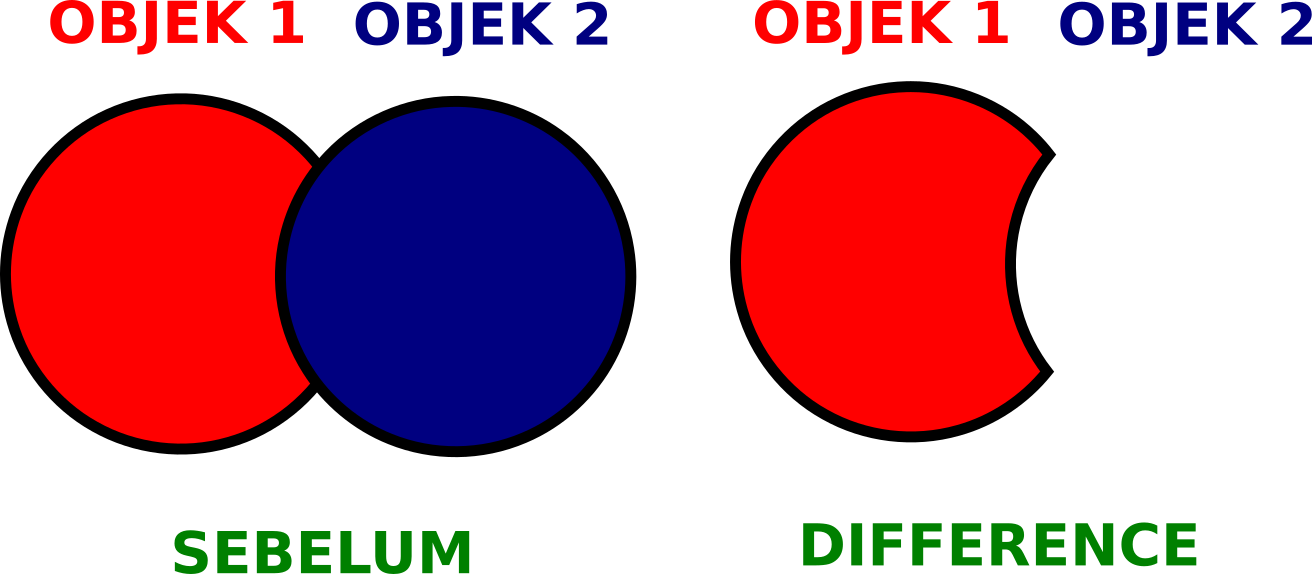 Pengenalan Union, Difference, Intersection, Exclusion, dan Division ...