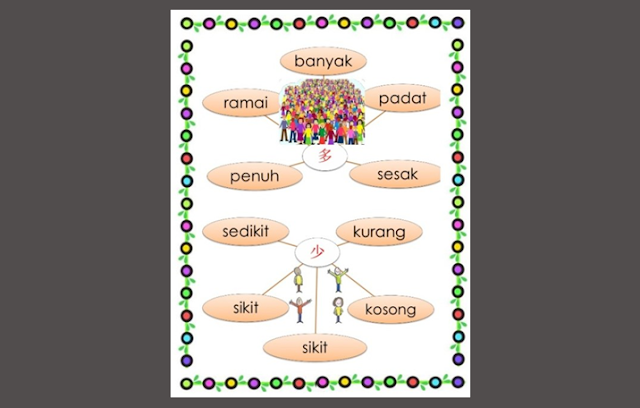 Sinonim, Antonim dan Polisemi | Pengertian dan Contoh