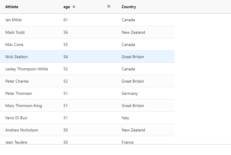 CRM HUB: Client Side row model in ag-Grid with angular, Sorting and ...