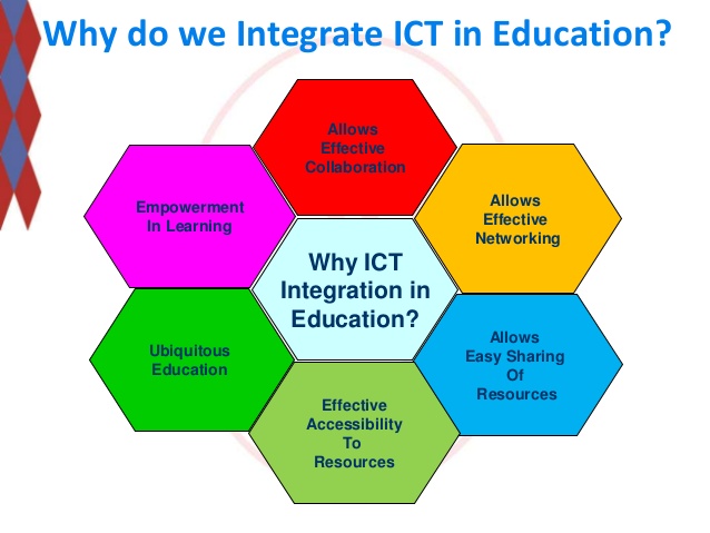 ICT Course in LONDON: photos