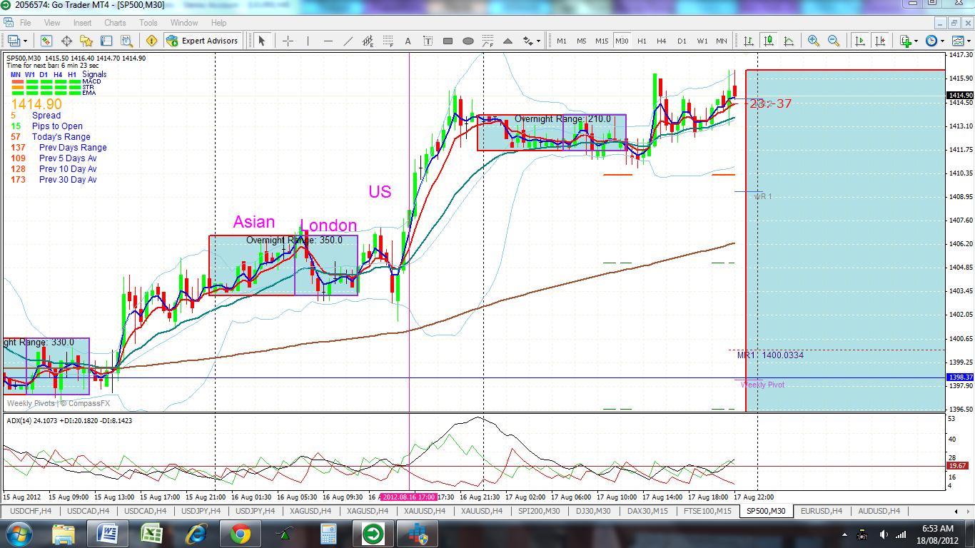 TS + SPY | Trade Spotting