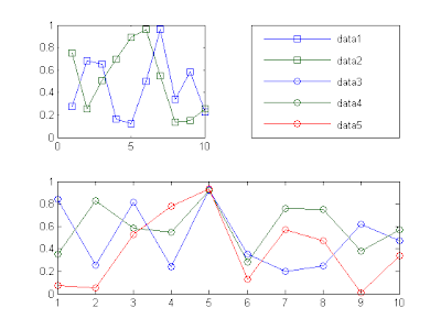 Learning Yourself Matlab: Legend in Subplot