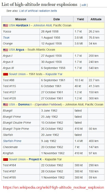Flat Earth Matters: 47) Operation Fishbowl ปฏิบัติการทดสอบระเบิด ...