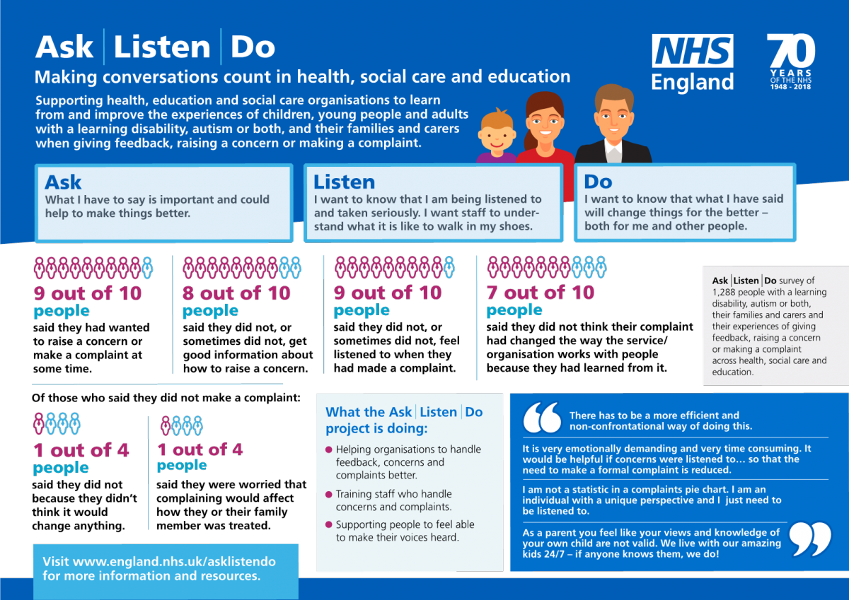 Adult Learning Disability Service of Oxleas NHS Foundation Trust ...
