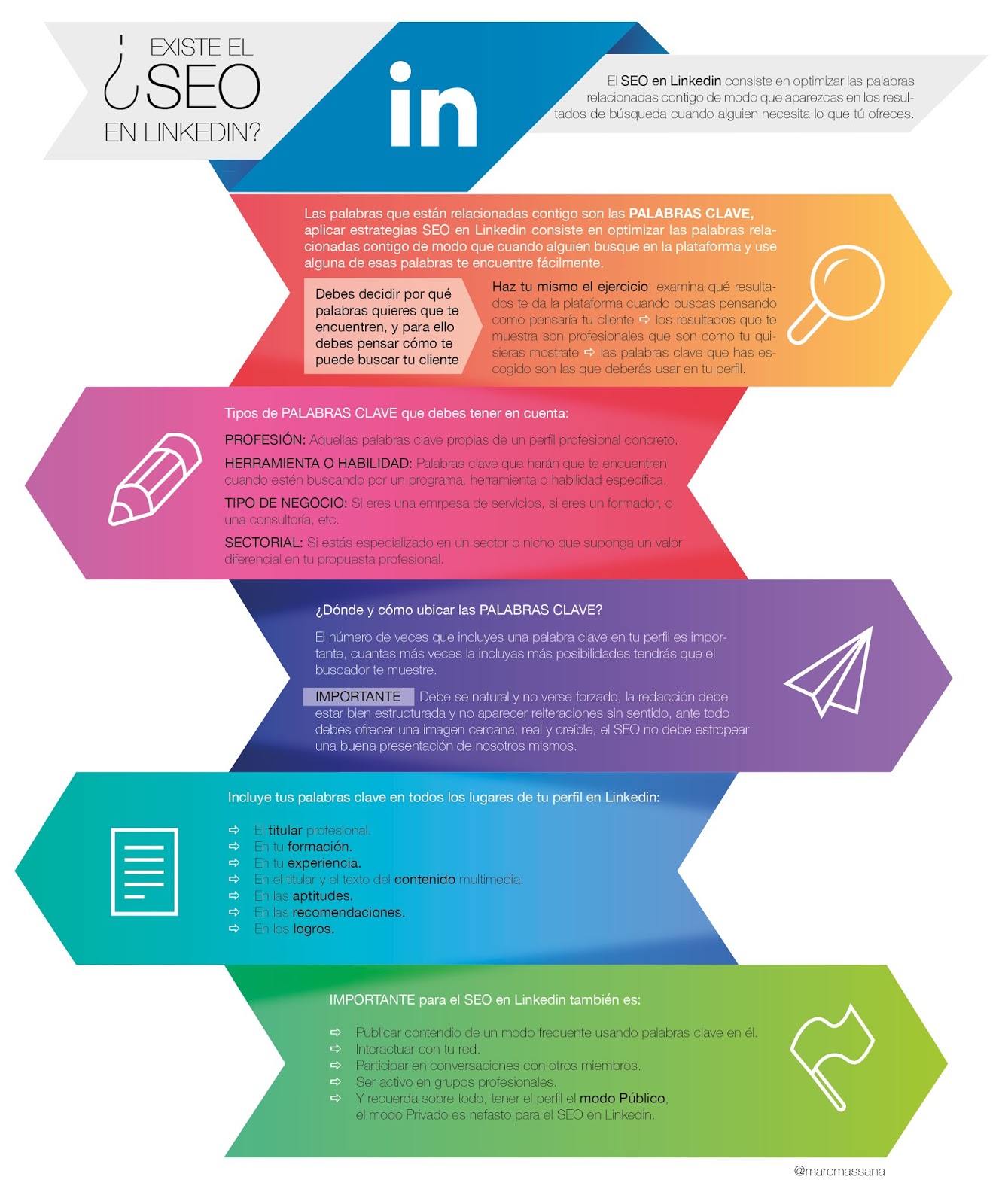 🚩 Infografía Cómo mejorar tu posicionamiento en Linkedin gracias al SEO