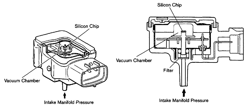 Fungsi MAP Sensor (Manifold Absolute Pressure) & Cara Kerjanya - Otosigna99