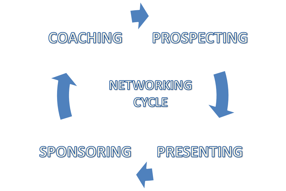 Pinoy Networking Tips