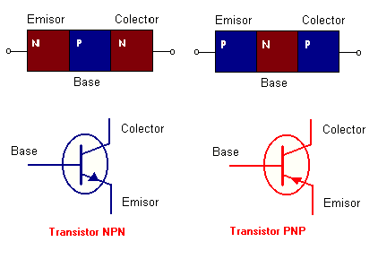 Carlos V: TRANSISTOR BJT (NPN Y PNP)