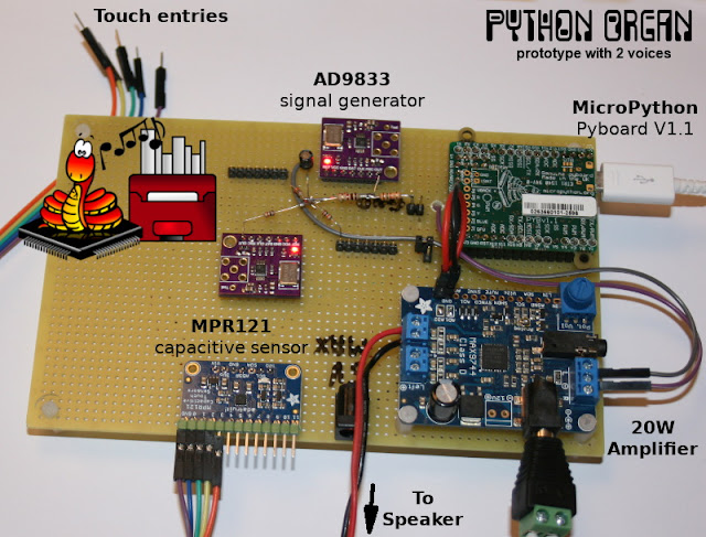 Python-Organ : Petit aperçu du prototype avec seulement deux ...