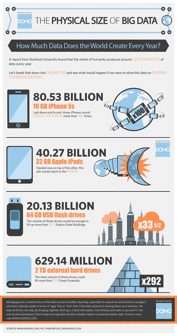 Big Data And Analytics