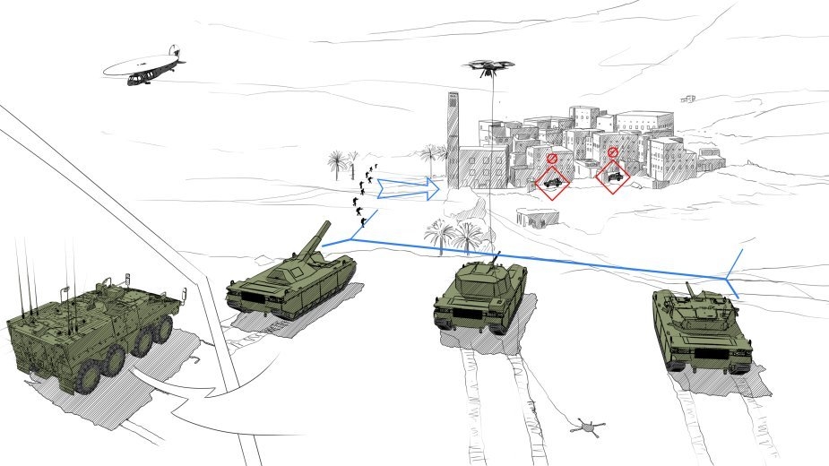 desarrollo defensa y tecnologia belica: Milrem Robotics presenta su ...
