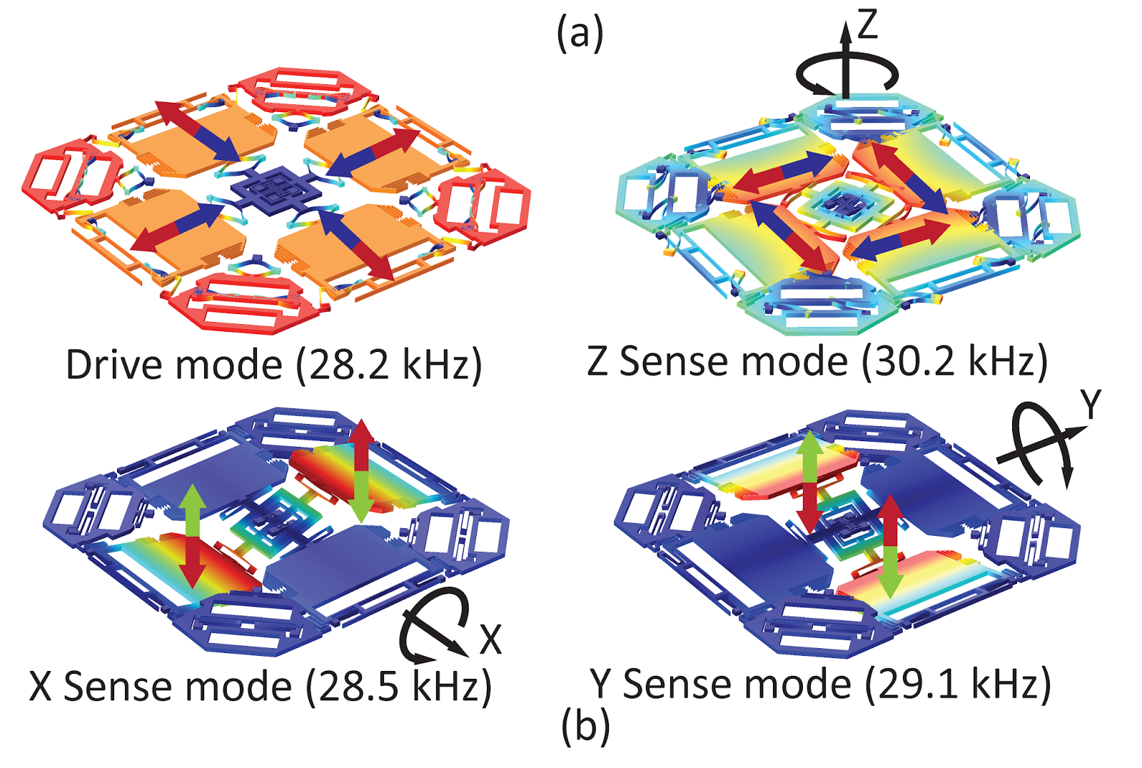 Lies, Damn Lies, and Startup PR: MEMS Gyroscopes, Smartphones, and ...