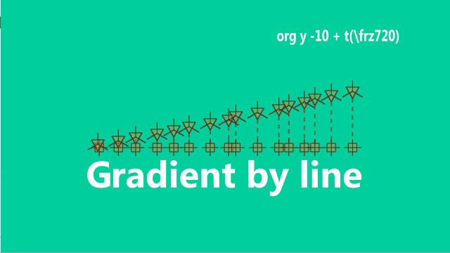 Gradient by Line | Gradasi per Baris | Aegisub-Typesetting - Max ...
