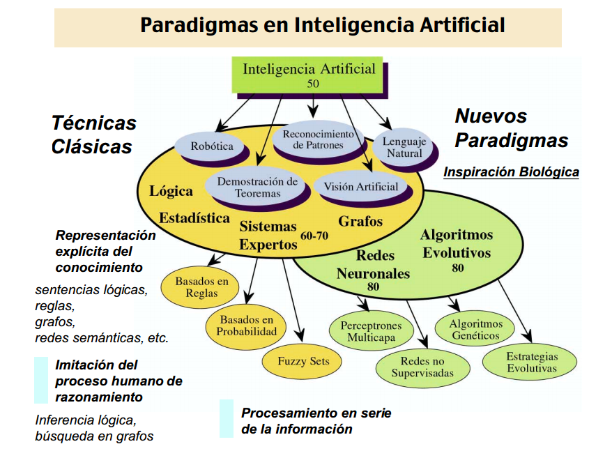 Algoritmos De La Inteligencia Artificial Primero De Bachillerato A Hot Sex Picture