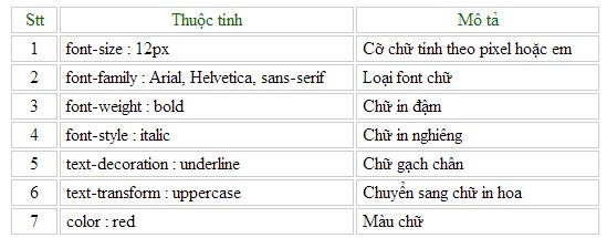 Arial font family css - lerbesta