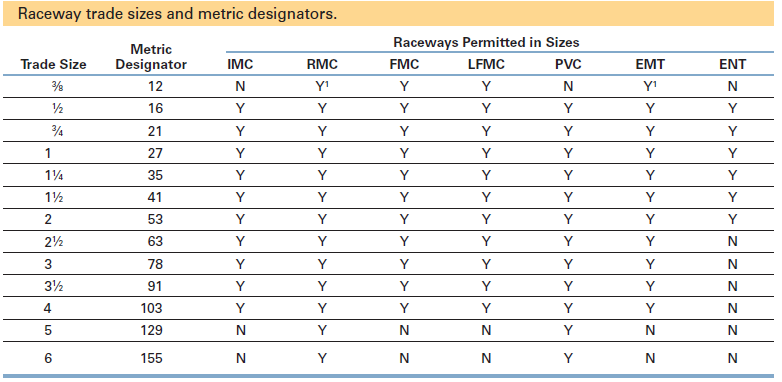 RACEWAY SIZING AS PER NEC BASIC INFORMATION ~ KW HR POWER METERING ...