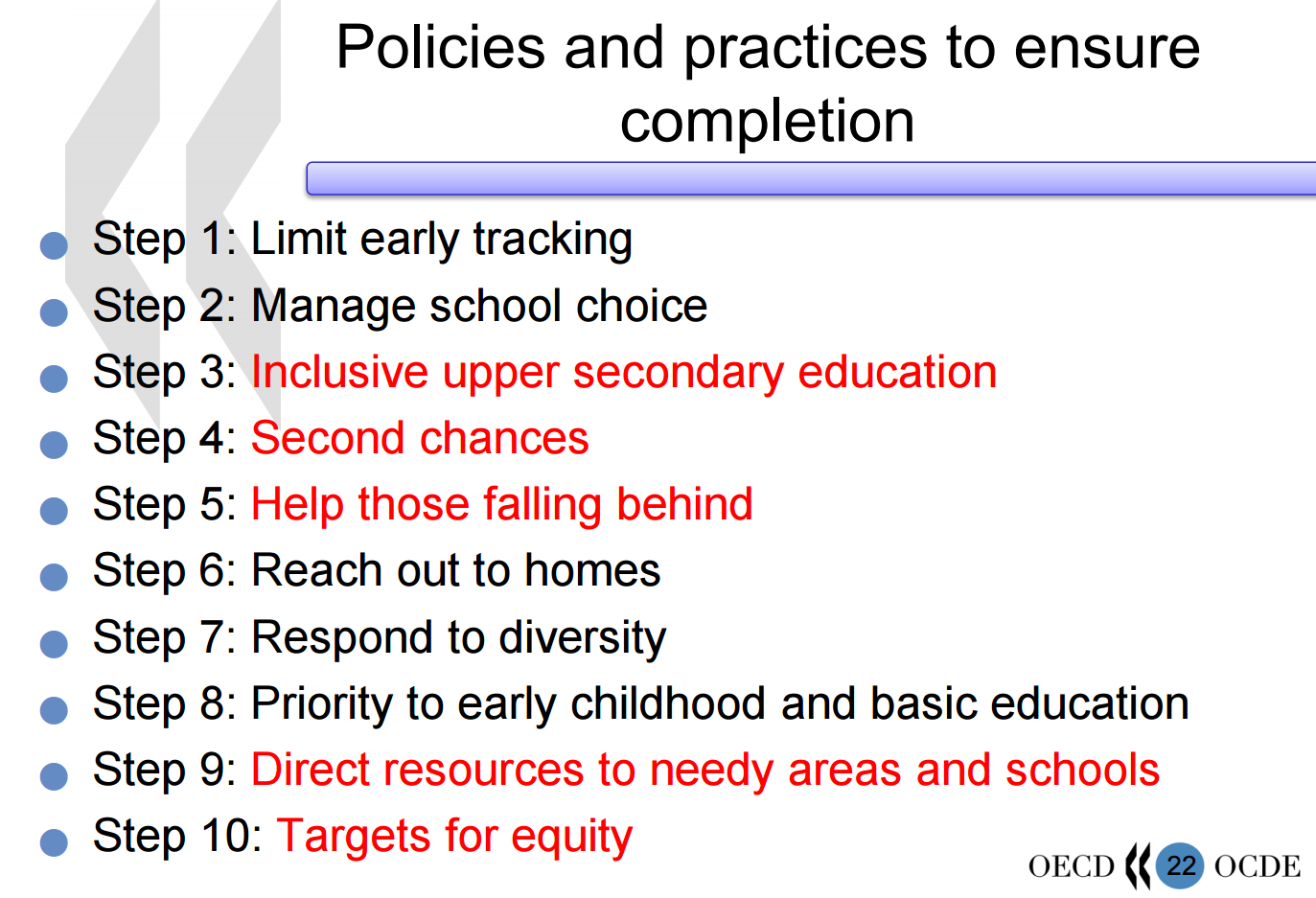 Senior High School Years