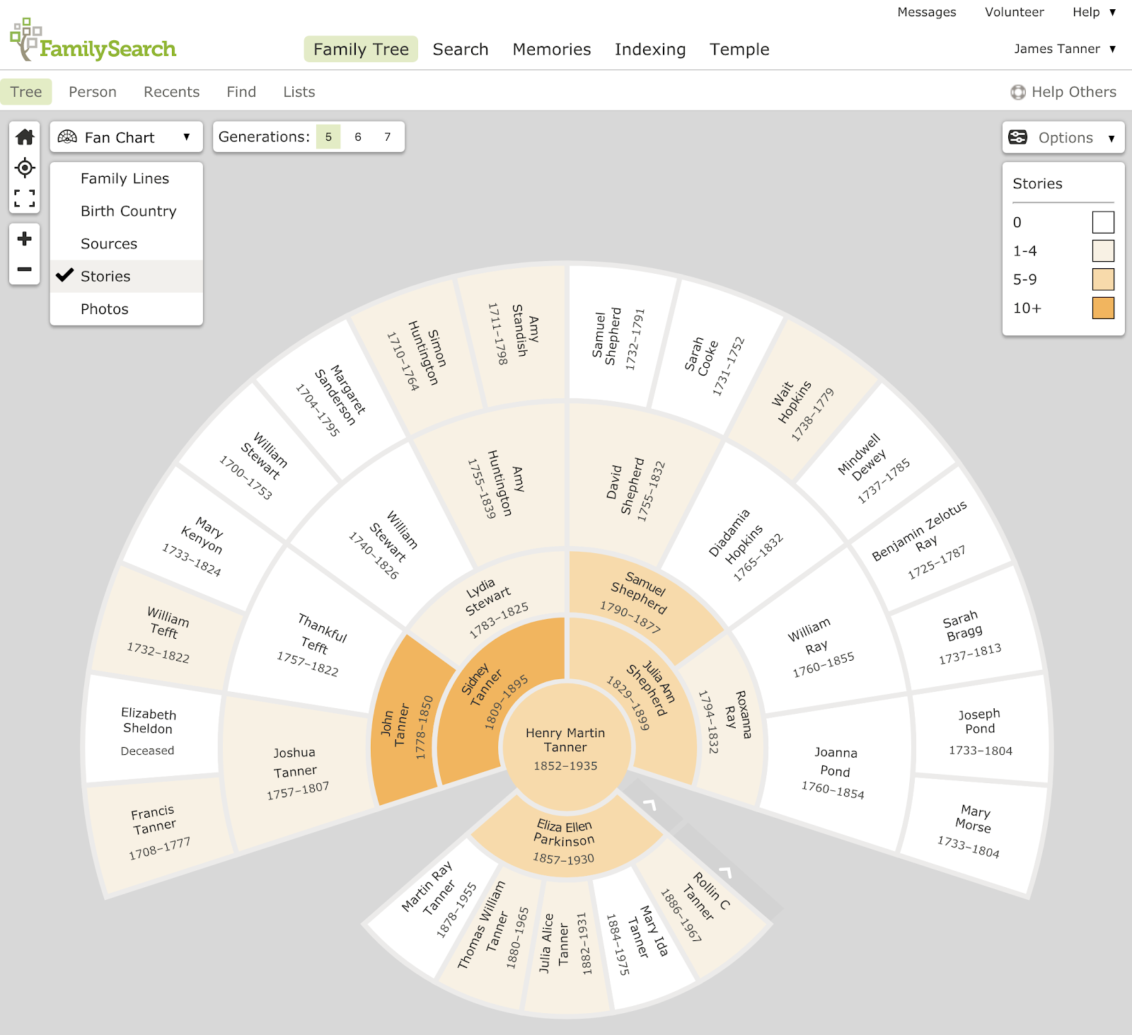 Rejoice, and be exceeding glad...: New Discovery Fan Chart Options on ...