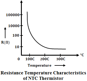 Thermistor - Construction, Types, Working, Characteristics & Applications