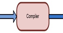 Versatility of Embedded system: What is compiler in Embedded System?