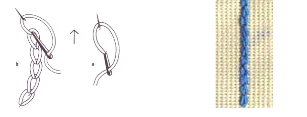 Macam-macam tusuk dasar