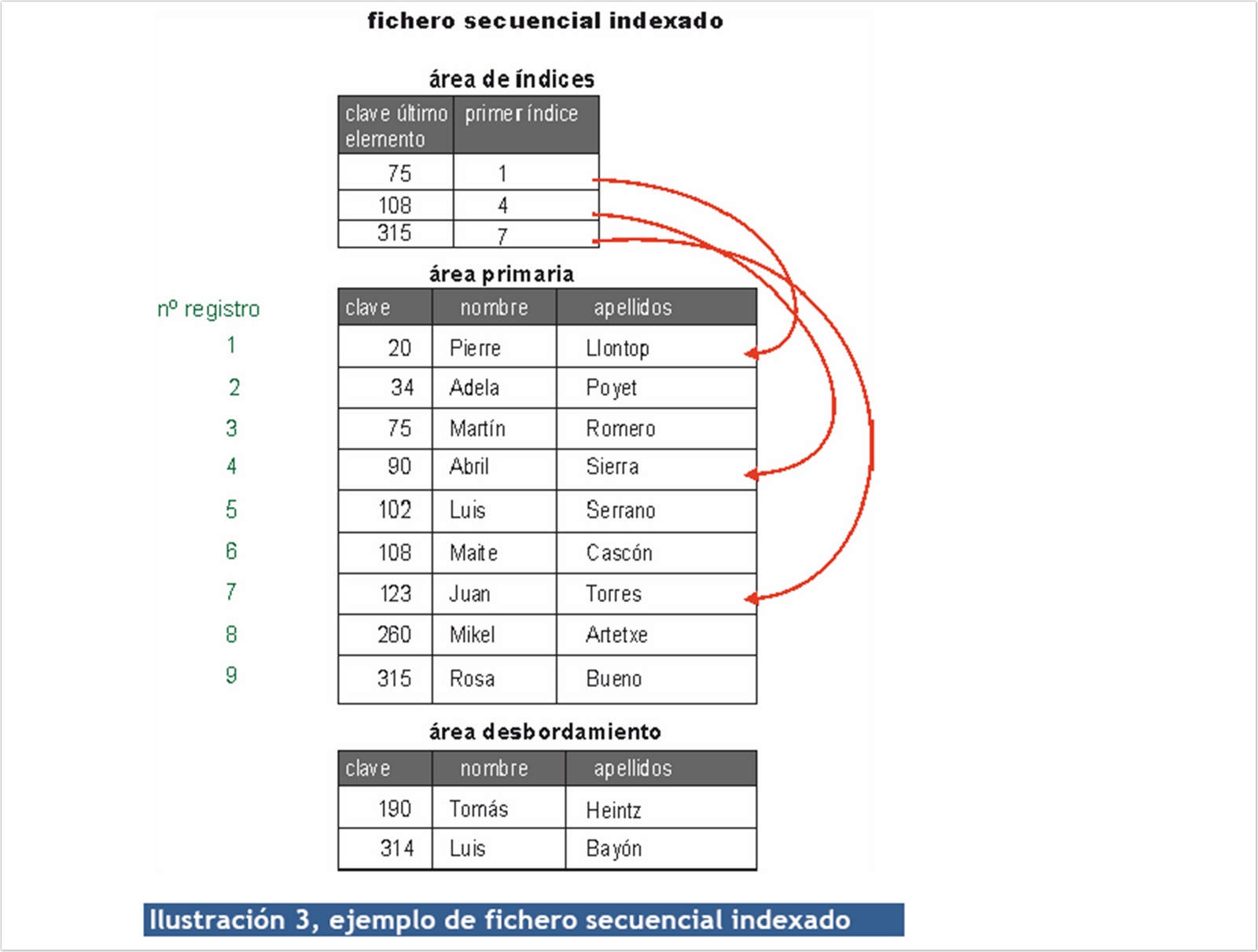 Base de Datos: (1.1.3) Archivos