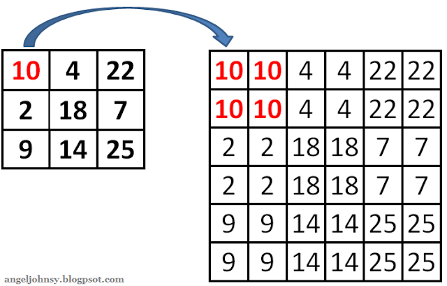 Nearest Neighbor Interpolation | IMAGE PROCESSING