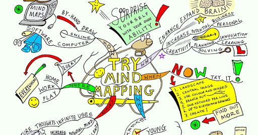 හංසි(swan): පාඩම් කිරීමේ කලාව සහ Mind Mapping