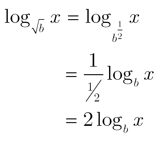 Logarithm: Miscellaneous Exercise