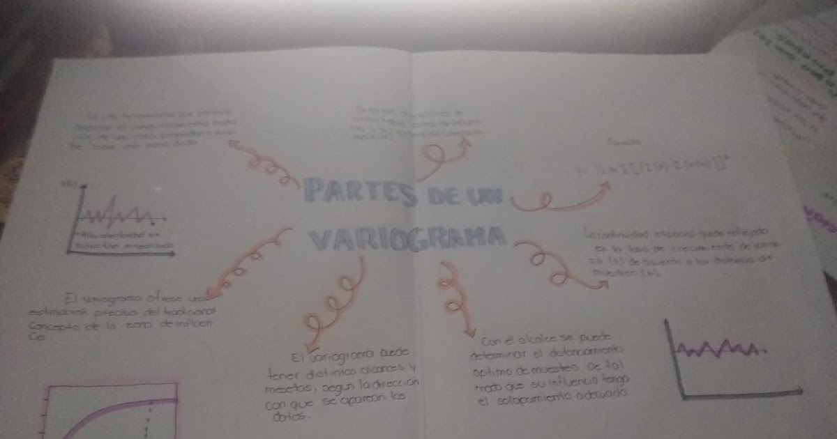 PARTES DE UN VARIOGRAMA