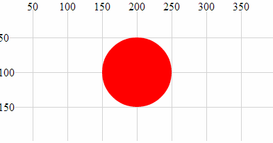 D3.js Tips and Tricks: Styles in d3.js